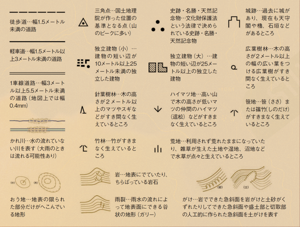 ＜vol.27＞薮山を楽しむための必須テクニック 読図のABC | Fielder